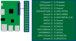 Raspberry PiのGPIOピン配置 - TECHHOBBY